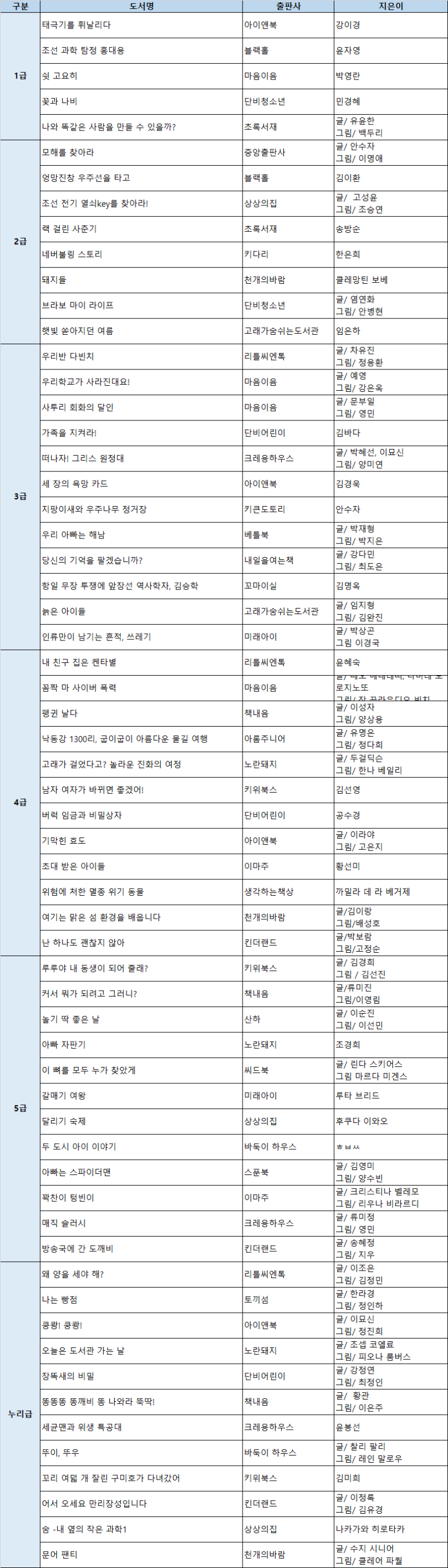 제21회 책과 함께 Kbs한국어능력시험 일정과 추천도서 공유해요 네이버 블로그