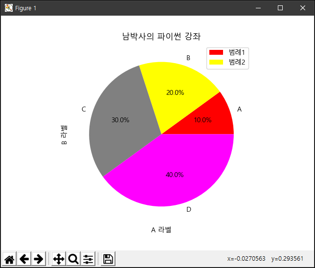 파이썬57 파이썬 그래프 차트 그리기 Matplotlib 패키지 Pyplot 네이버 블로그