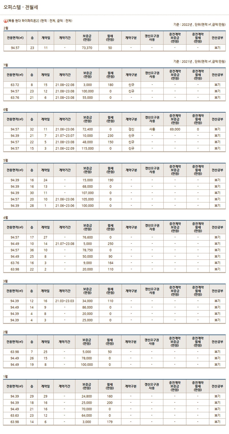목동 현대 하이페리온 2차 주상복합 오피스텔205동206동 입지·실거래가·시세 정보 서울시 양천구 목1동 오목교역