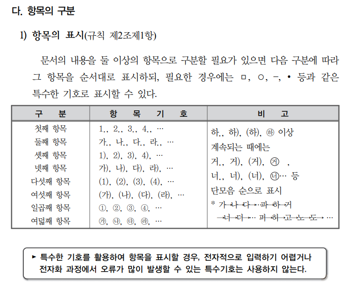 공문 공문서 작성법 표지붙임끝띄어쓰기 기초 틀리기 쉬운 내용 네이버 블로그