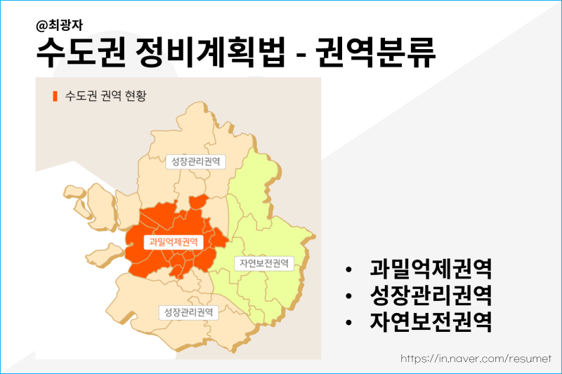 수도권정비계획 권역별 정리 과밀억제권역 성장관리권역 자연보전권역이란 무엇일까 네이버 블로그