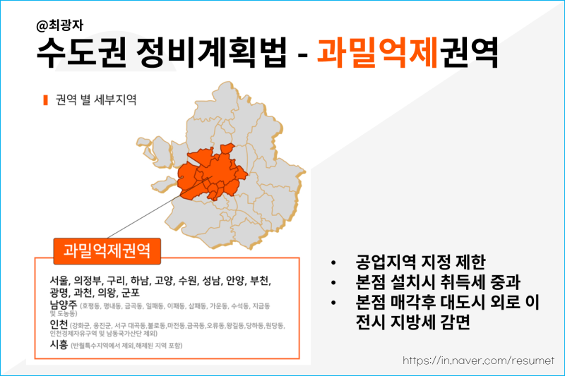 수도권정비계획 권역별 정리 과밀억제권역 성장관리권역 자연보전권역이란 무엇일까 네이버 블로그
