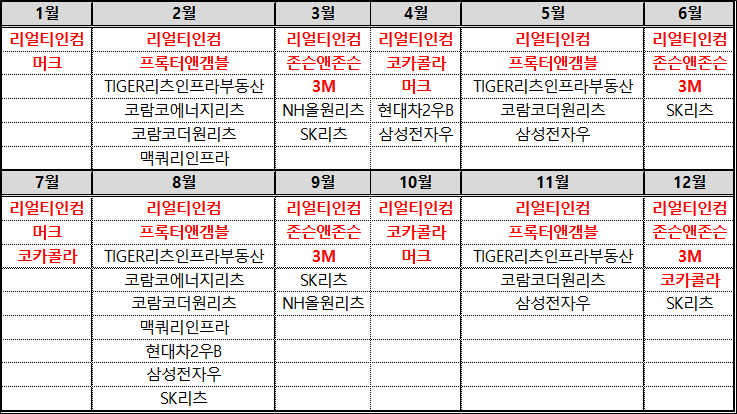 리얼티인컴o 배당투자 배당금 재투자 복리효과 극대화 네이버 블로그