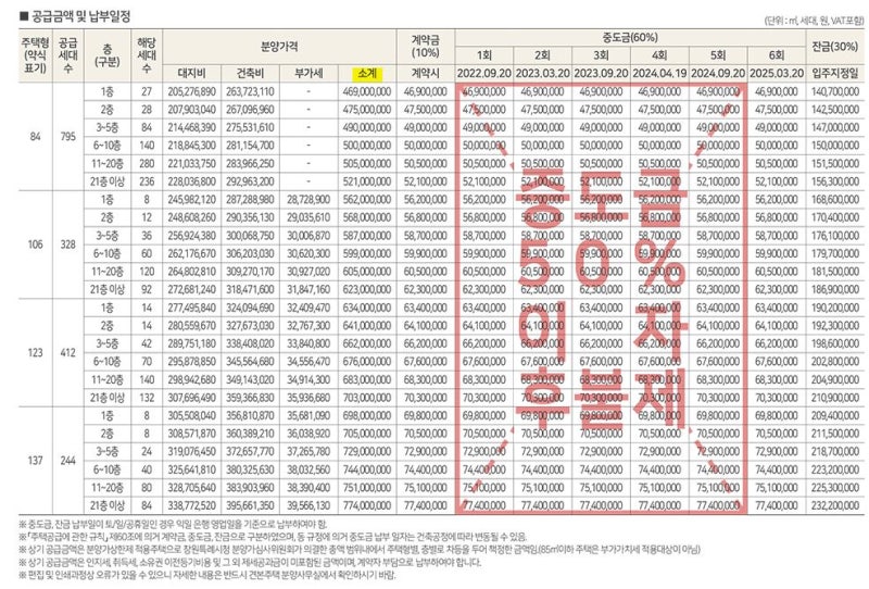 창원대상힐스테이트 민간공원특례사업 아파트 분양정보 힐스테이트창원더퍼스트 네이버 블로그