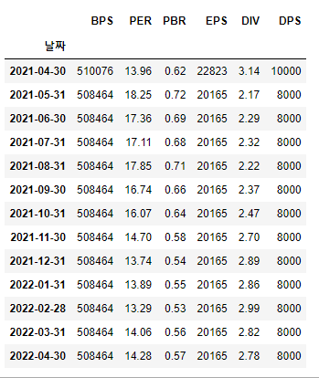 7. 주가 데이터 엑셀로 다운로드 확장판 feat. EPS PER BPS PBR : 네이버 블로그