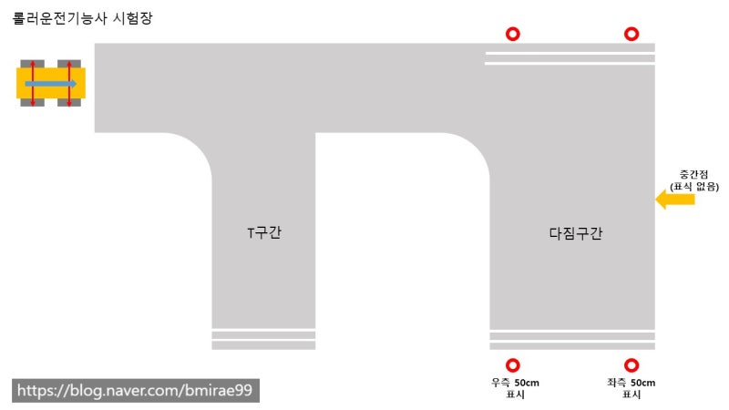 건설기계 롤러운전기능사 자격 취득 방법 실기시험 네이버 블로그