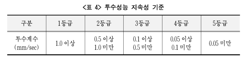이노블록 친환경 인증 생태면적률 만족하는 투수블록투수블럭 제품은 네이버 블로그