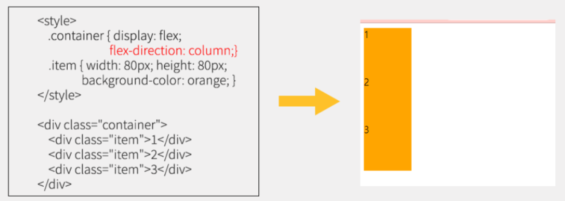 CSS 기초 ( flexbox 1편 : 정의 및 flex-direction 속성: row, row-reverse, column ...