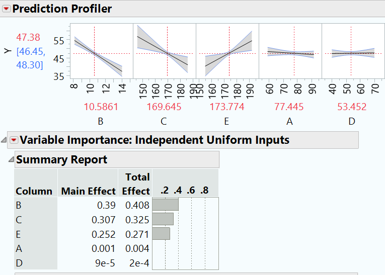 Prediction Profiler에서 디스플레이되는 X인자의 순서 변경 : 네이버 블로그