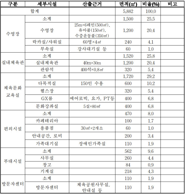 이천 백사 모전리 체육공원 도시관리계획 결정 고시 220506 네이버 블로그