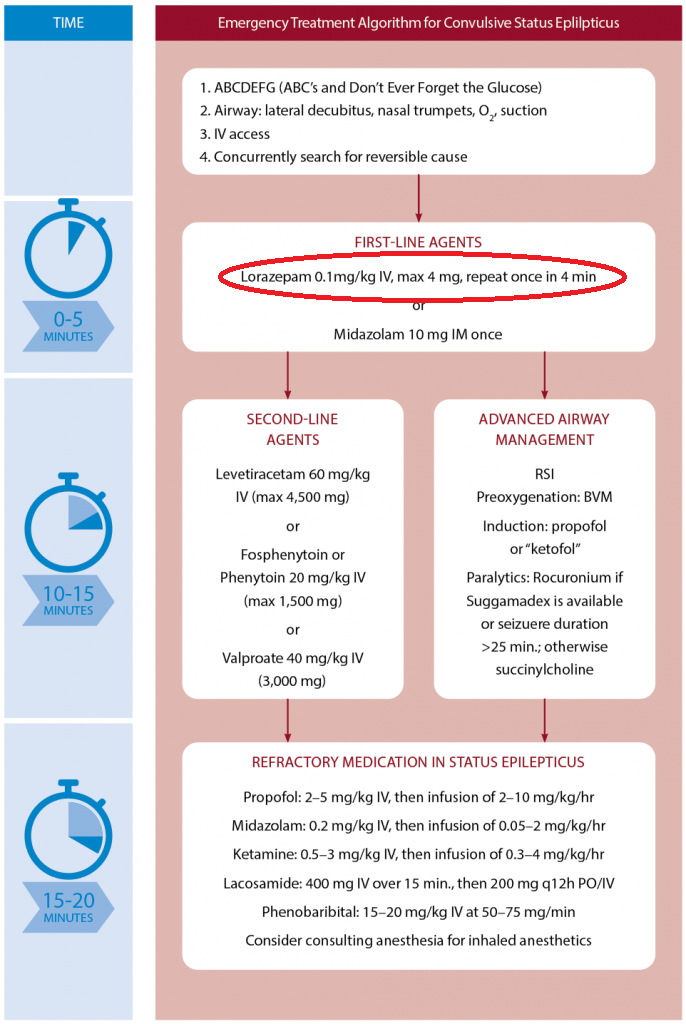 Rn Lorazepam Ativan로라제팜아티반 간호 및 정리 네이버 블로그