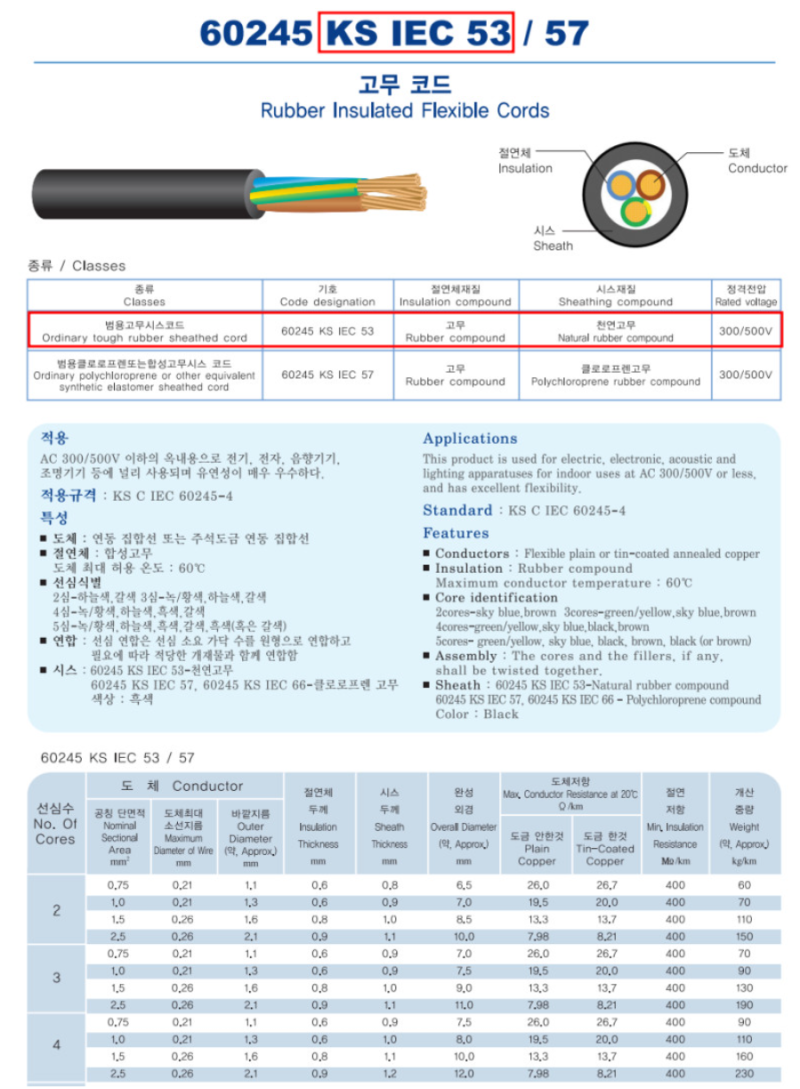 고무전선 CTF (300/500V) 2CT(450/750V) 60245 KS IEC66, KS IEC 53 , 차이점 : 네이버 블로그