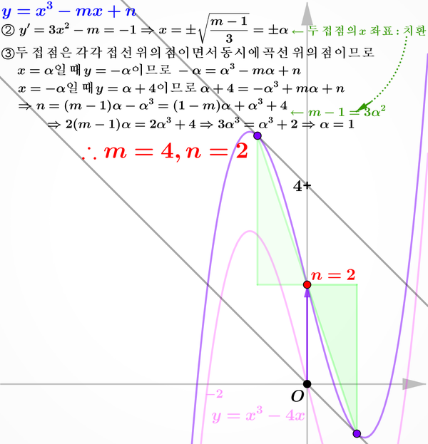 인하대 수리논술 2022학년도 인하대학교 자연계열오전 논술우수자전형 논술고사 기출해설 네이버 블로그