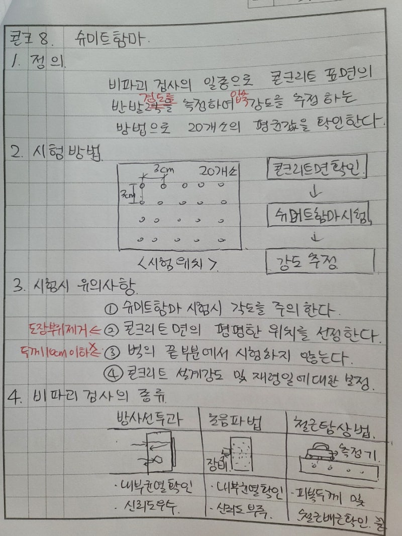 127회 건축시공기술사 모의고사 슈미트해머 비파괴시험 네이버 블로그