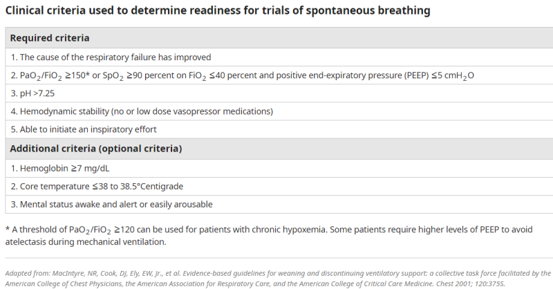 SAT, SBT extubation protocol. : 네이버 블로그