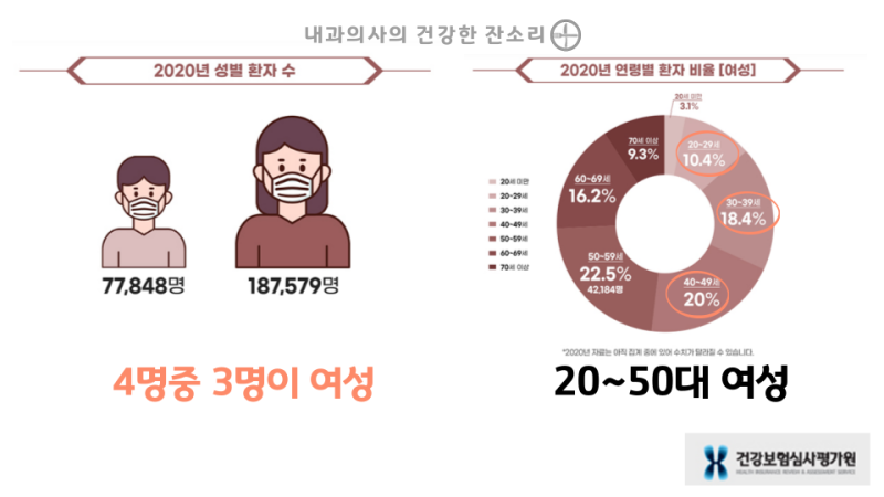 잘 먹는데도 살이 쭉쭉 빠진다면 갑상선기능항진증 그레이브스병 증상 원인 치료 네이버 블로그