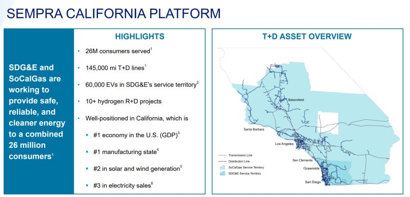 [글로벌 화주분석] 샘프라 (Sempra) : 미국 LNG 회사 - CAMERON LNG 와 ECA LNG를 운영하는 미국 ...