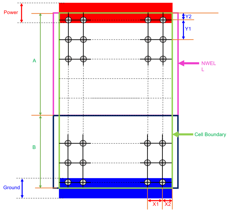 PnR 용 Standard Cell Layout 방법 : 네이버 블로그