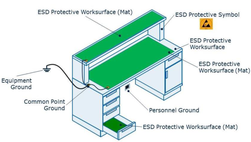 정전기 교육 _ 정전기 업계표준(TR53 Compliance verification of ESD protective ...