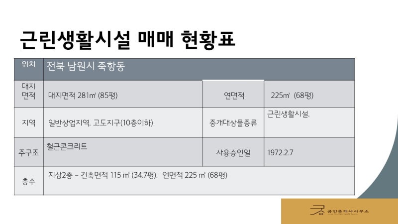 남원시상가매매투자형상가매매 네이버 블로그