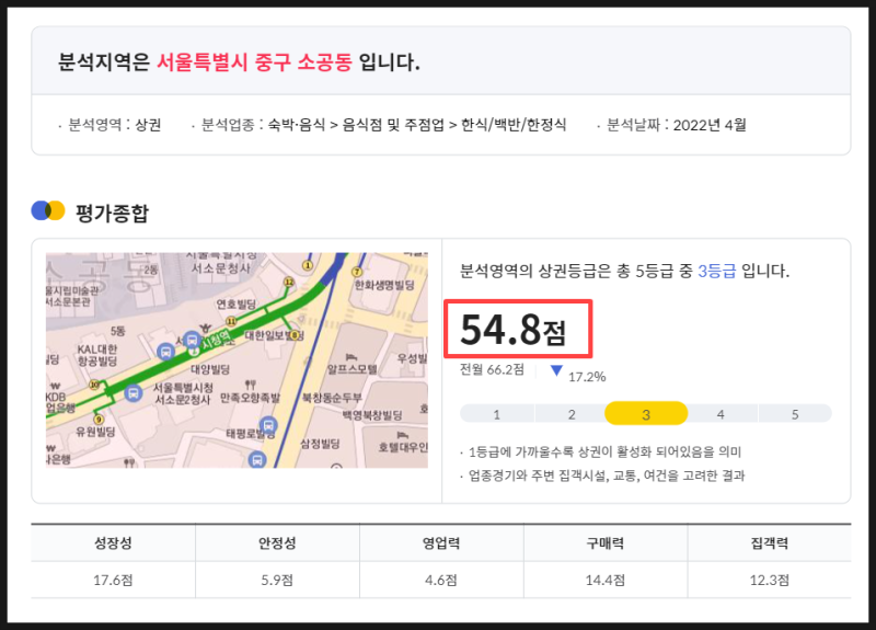 소상공인상권정보시스템 셀프로 상권분석하는 방법 네이버 블로그