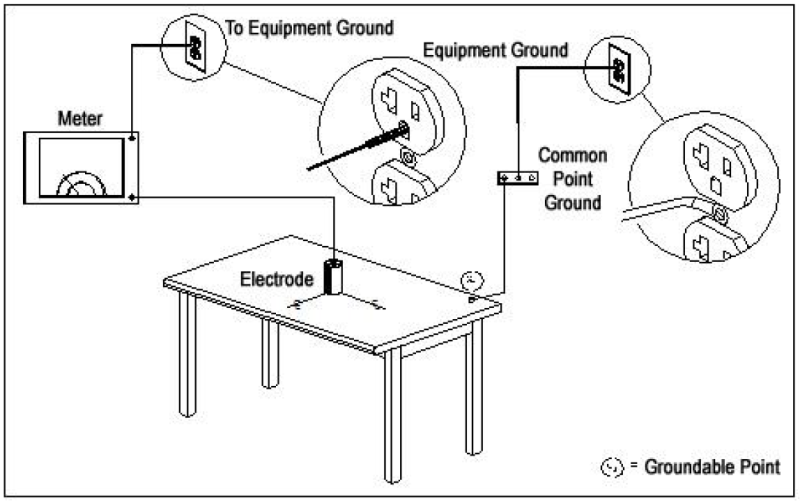정전기 교육 _ 정전기 업계표준(TR53 Compliance verification of ESD protective ...