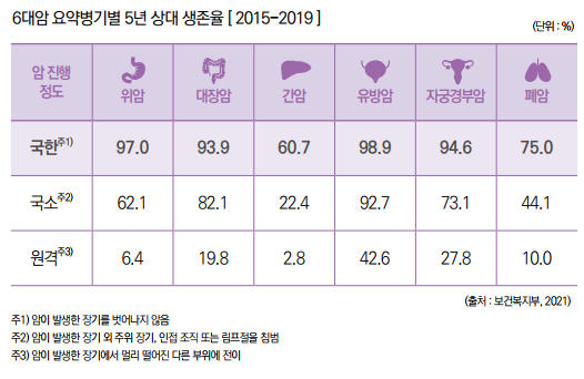 2022년 국가암검진 대상자분들 잊지마세요!! : 네이버 블로그