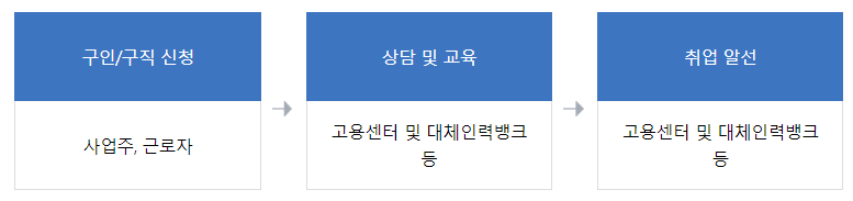 출산휴가 육아휴직 대체인력 채용지원으로 인건비 지원금 받으세요 네이버 블로그