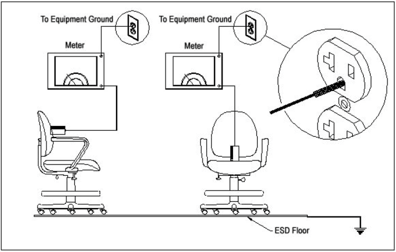 정전기 교육 _ 정전기 업계표준(TR53 Compliance verification of ESD protective ...
