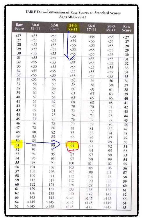 MVPT-3 (Motor-free Visual Perception Test-3) : 네이버 블로그