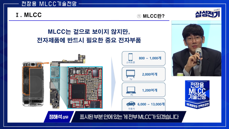 MLCC 정리 (삼성전기) : 네이버 블로그