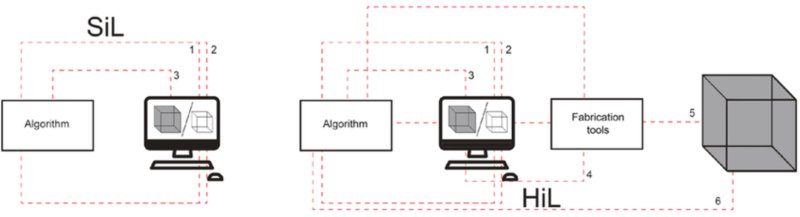 SIL (Software-in-the-Loop)이란? : 네이버 블로그