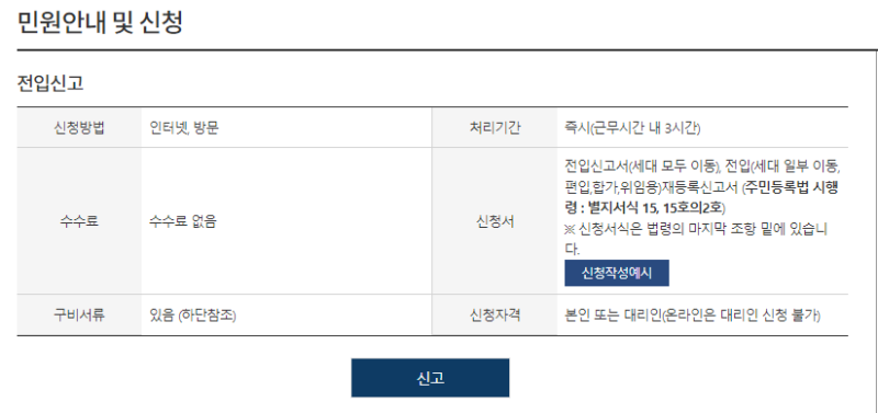 고시원 세대분리 전입신고 하는 방법 2가지인테넷관할기관 네이버 블로그