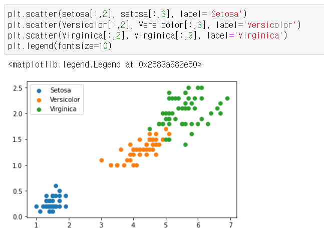 파이썬 붓꽃 데이터 iris data set 불러오기, scatter로 그리기 : 네이버 블로그