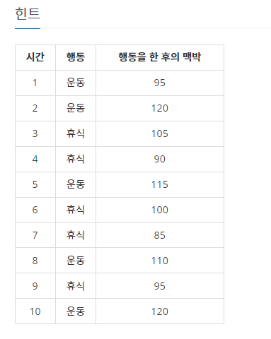 JAVA_운동_BAEKJOON 1173 : 네이버 블로그