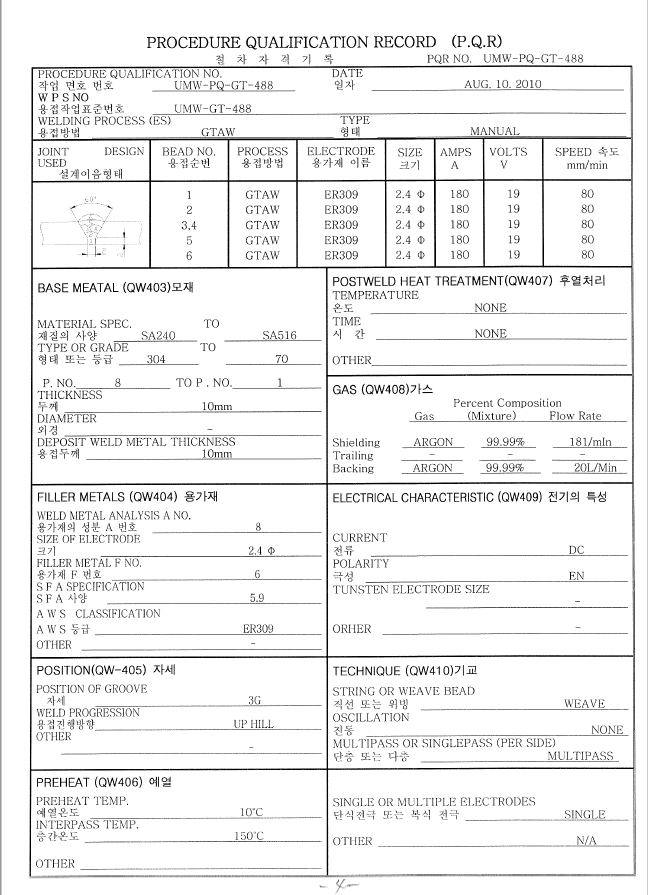 WPS & PQR : 네이버 블로그