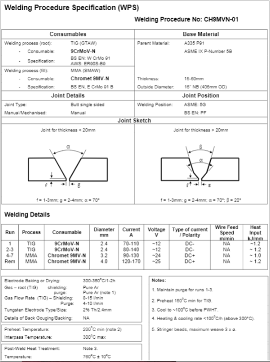 WPS & PQR : 네이버 블로그
