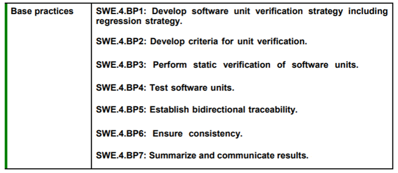 A-SPICE의 SWE 그룹 프로세스 : 네이버 블로그