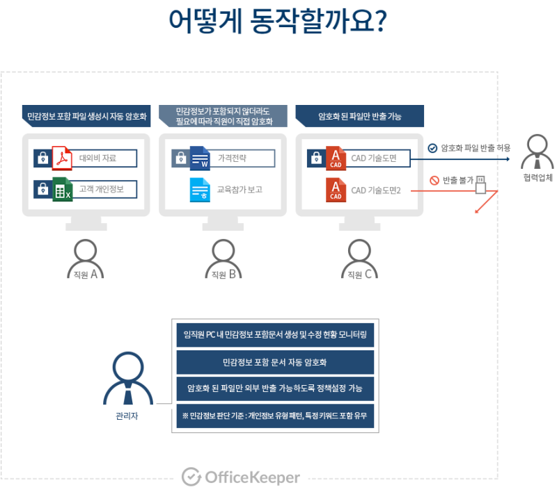 [OfficeKeeper] 안내 : 네이버 블로그
