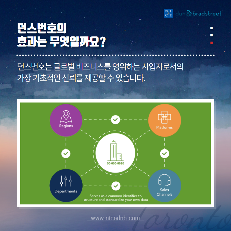 [DUNS Number] 던스번호란 무엇이고 어떻게 활용하는 걸까요? : 네이버 블로그