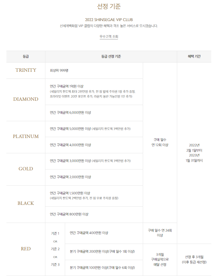 신세계 우수고객red 총정리 내가 보려고 만든 신세계백화점vip 조건 혜택 신세계 세일리지 신세계fit 멤버스바