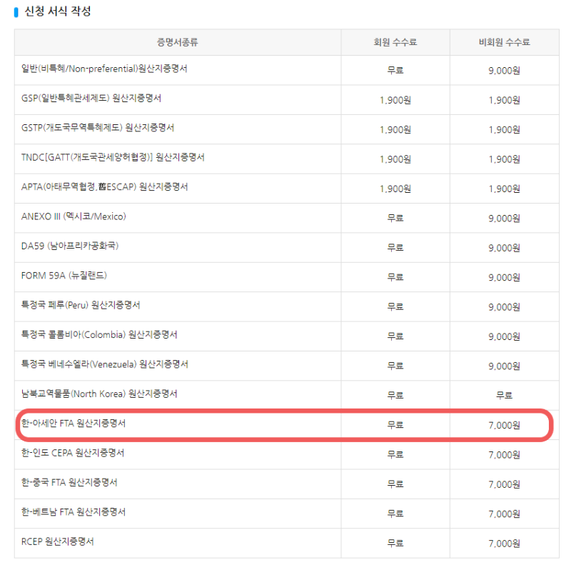 상공회의소 한 아세안 원산지 증명서 발급 방법ak Form 특이사항 네이버 블로그