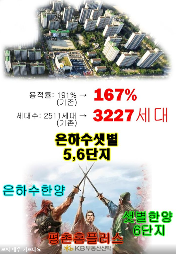 평촌 샛별마을 한양6단지 임장방문기록 네이버 블로그