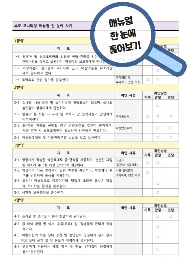 라헬 자료부모 모니터링 2022년 매뉴얼지표 요약 면담 답변 예시 필요서류 관찰 포인트 네이버 블로그