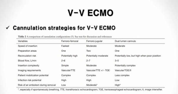 ECMO 기본이론_ ECMO mode 소개, 삽입 전후 간호, 모니터링, 합병증, weaning : 네이버 블로그