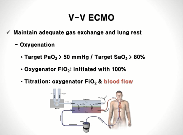 ECMO 기본이론_ ECMO mode 소개, 삽입 전후 간호, 모니터링, 합병증, weaning : 네이버 블로그