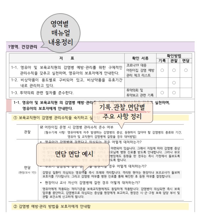 라헬 자료부모 모니터링 2022년 매뉴얼지표 요약 면담 답변 예시 필요서류 관찰 포인트 네이버 블로그