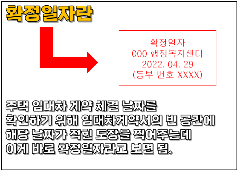 전세계약 확정일자 받는 법 인터넷 동사무소 법원 모두 정리 네이버 블로그