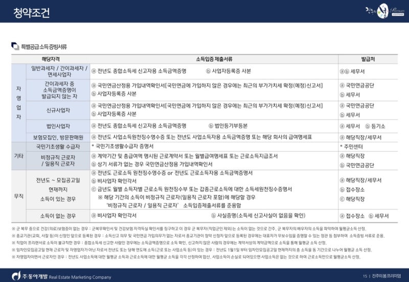 🌈 신진주 역세권 덕진 진주의 봄 민간 임대 프리미엄 아파트 궁금증 한방에 해결 🌸 네이버 블로그