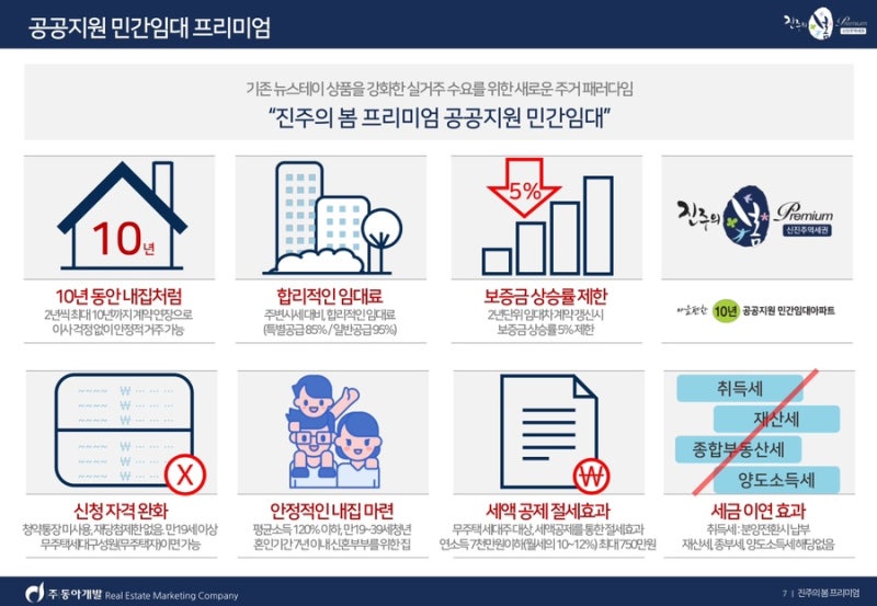 🌈 신진주 역세권 덕진 진주의 봄 민간 임대 프리미엄 아파트 궁금증 한방에 해결 🌸 네이버 블로그